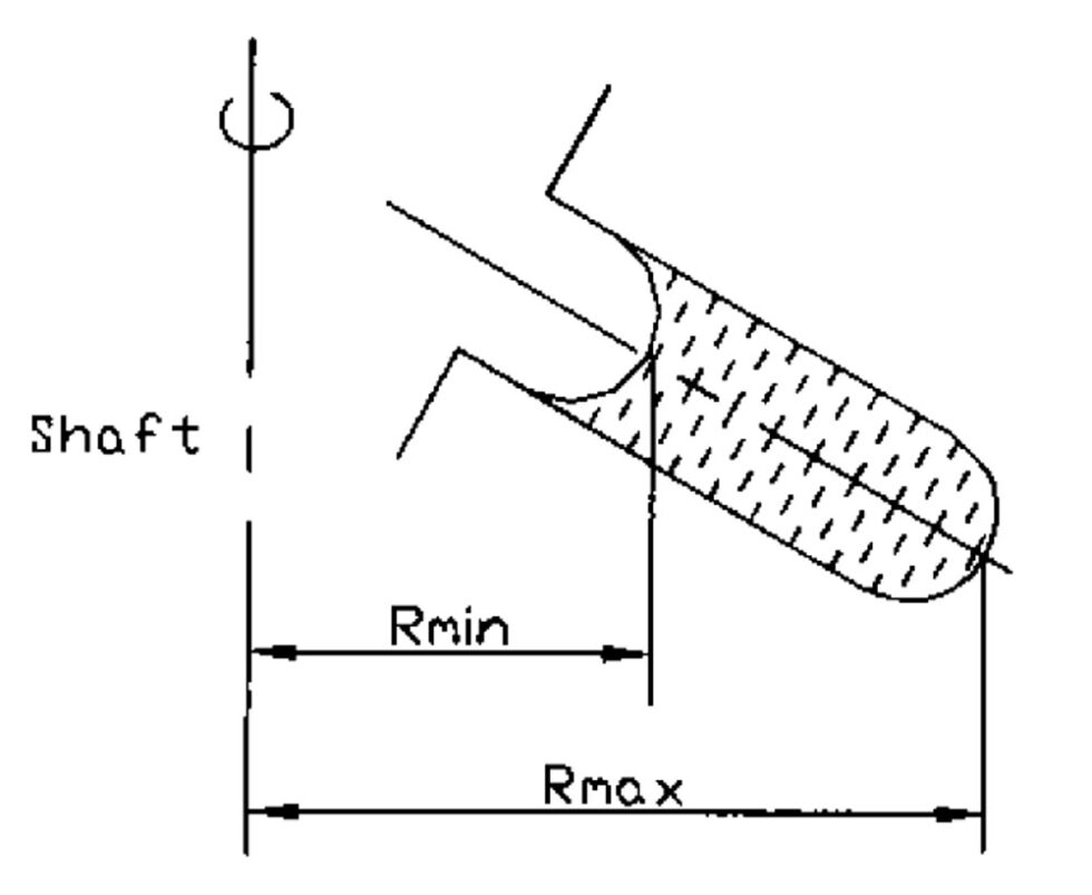 DPG PRP - Dermoaroma