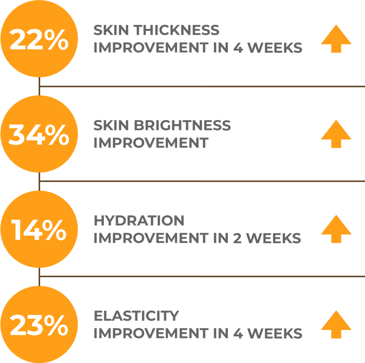 Purasomes NC150+ - Dermoaroma