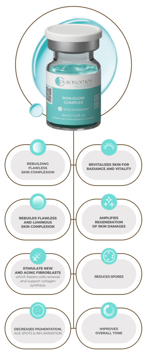 Purasomes SGC100+ - Dermoaroma